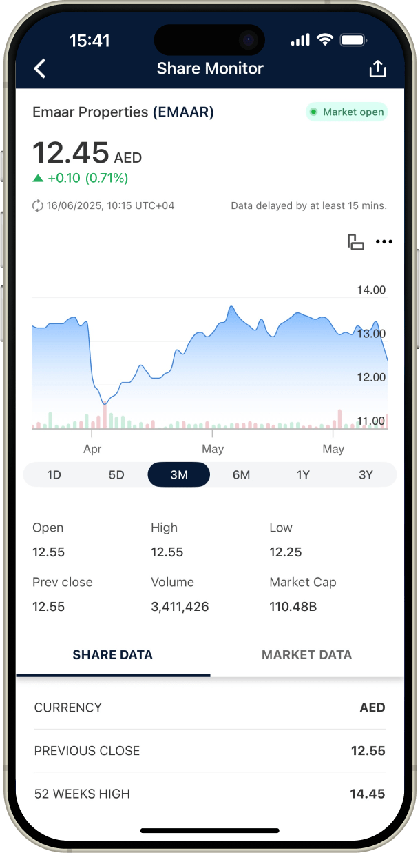 Emaar Properties IRApp