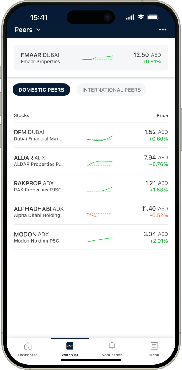 Emaar Properties IRApp