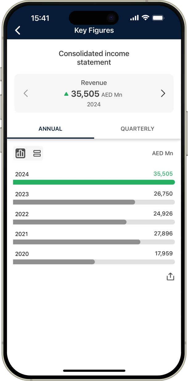 Emaar Properties IRApp